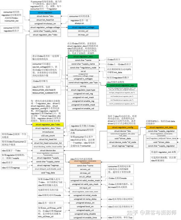 一文搞懂linux regulator子系统 - 知乎