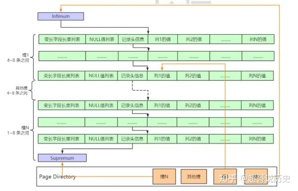 buffer pool 的内部原理和结构 - 知乎
