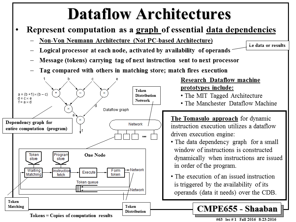 Dataflow架构和神经网络加速器 - 知乎