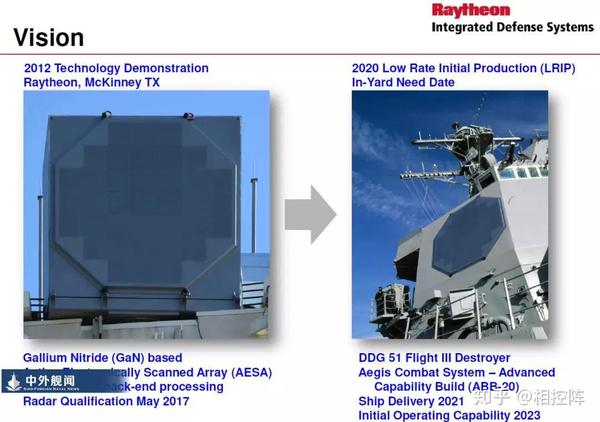 最强宙斯盾之眼——SPY6雷达性能小探 - 知乎