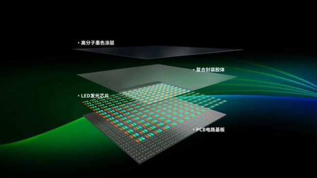 Mini/Micro LED驱动技术浅析 - 知乎