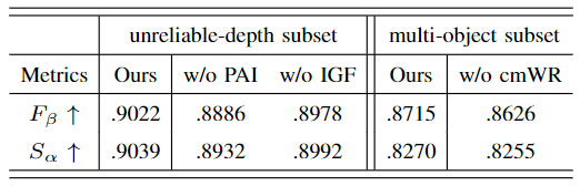 CIR-Net: Cross-modality Interaction and Refinement for RGB-D Salient Object Detection - 知乎