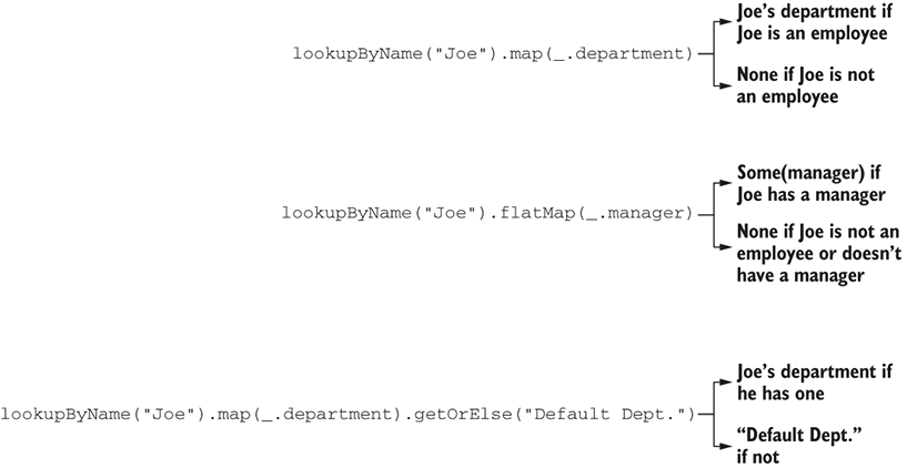 Functional Programming in Scala, Second Edition阅读笔记（四） - 知乎