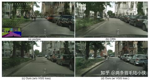 图像转换(二): pix2pixHD - 知乎