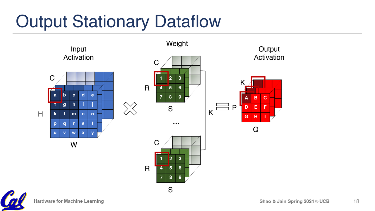 UCB伯克利 EE290（四）Dataflow - 知乎