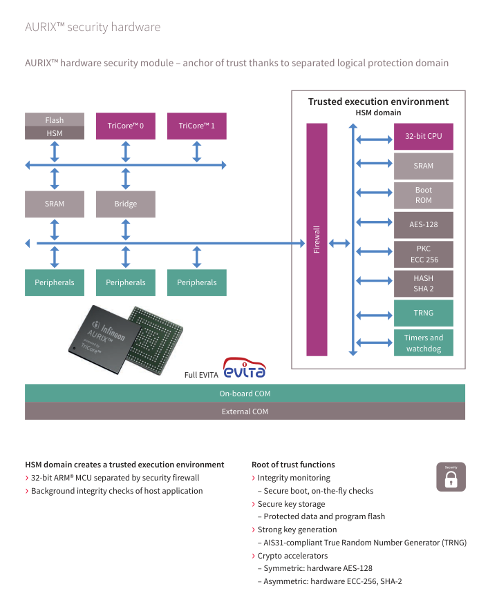 英飞凌单片机TC264怎么学习，入门？ - 知乎