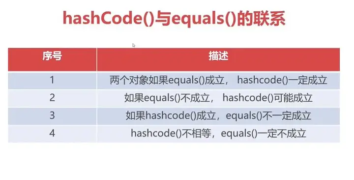 HashCode（）方法 - 知乎