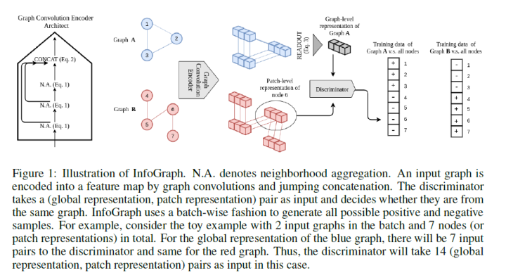 图自监督学习（Graph Self-supervised Learning）最新综述+Github代码汇总 - 知乎