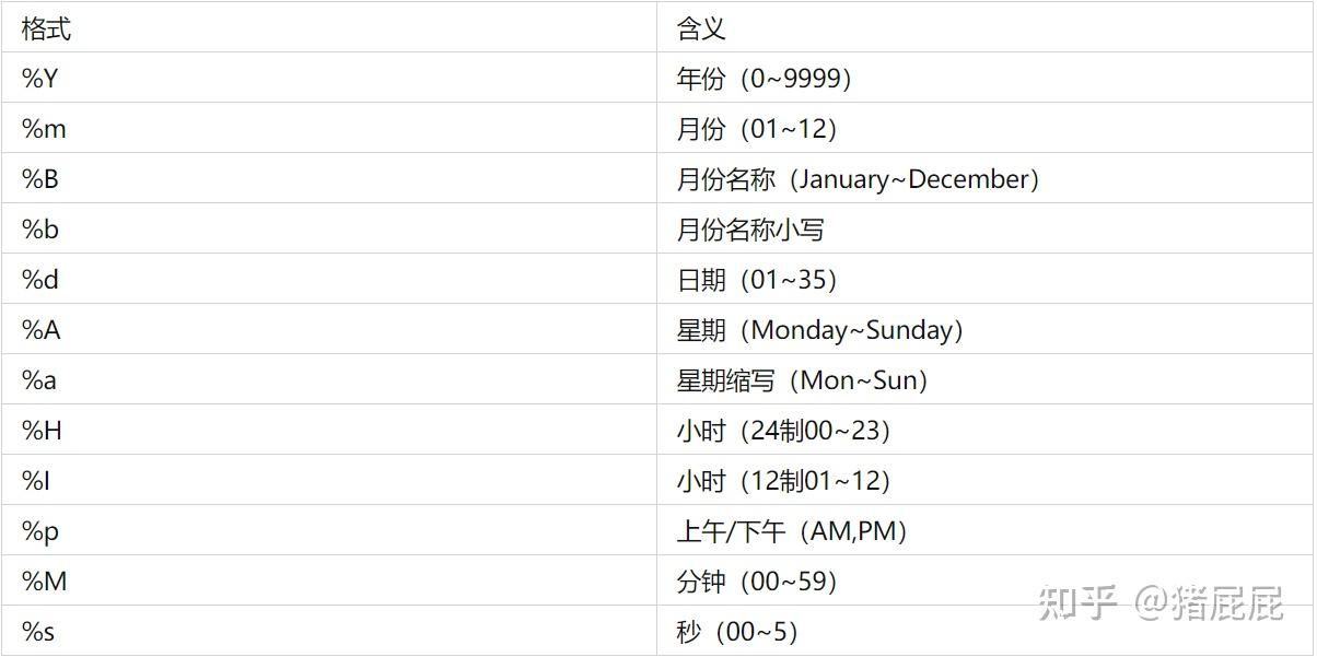 全国计算机二级Python大题备考笔记 - 知乎