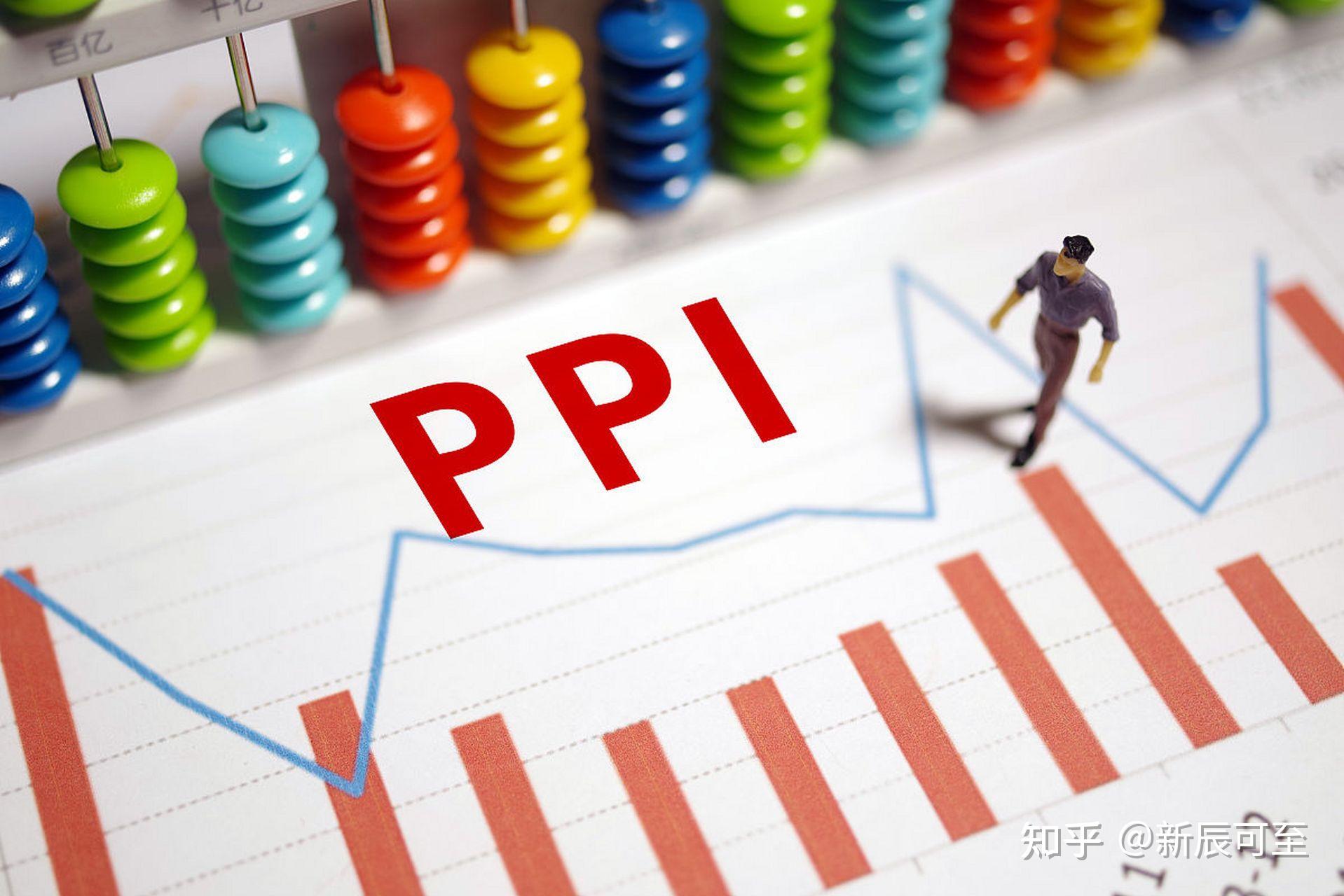 什么是PPI和CPI？ - 知乎
