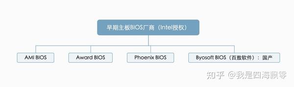 独家解密各品牌主板厂商BIOS揭短曝光！附主流主板型号热门推荐！ - 知乎
