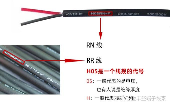 电源线中H05RN中每个字母都有它要表达的信息 - 知乎
