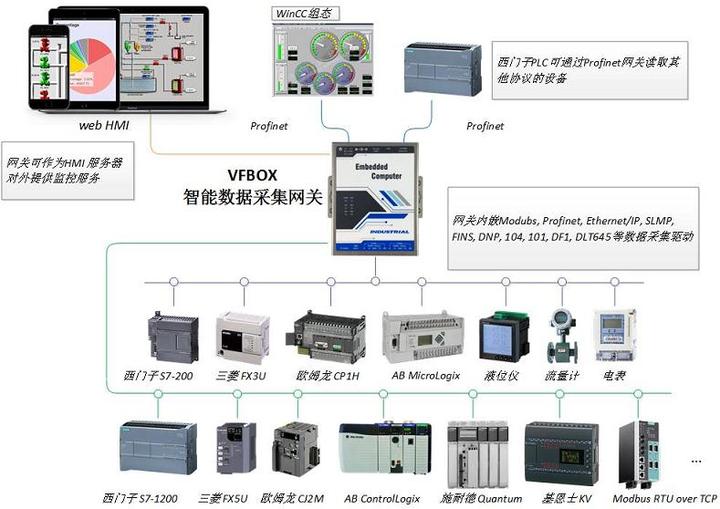 实现Modbus数据转发保存到mysql sqlserver数据库的解决方案 - 知乎