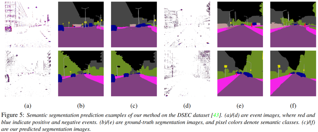ICCV'23｜当预训练模型遇到事件相机：一个用于事件相机数据的自监督学习框架 - 知乎