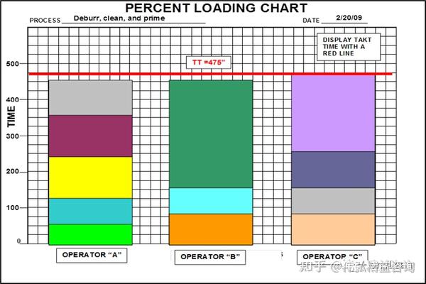 Standard Work and Standard Work Combination Sheet Training - 知乎