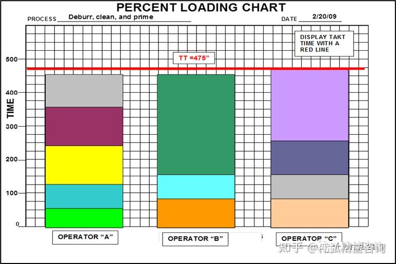 Standard Work and Standard Work Combination Sheet Training - 知乎