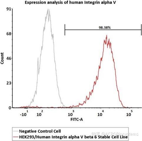 【前沿进展】Integrin αvβ6 ADC疗法实体瘤研究取得突破 - 知乎