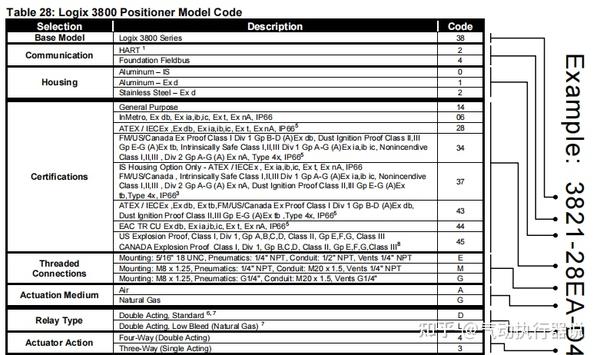 福斯Logix 3800定位器介绍及调试说明 - 知乎