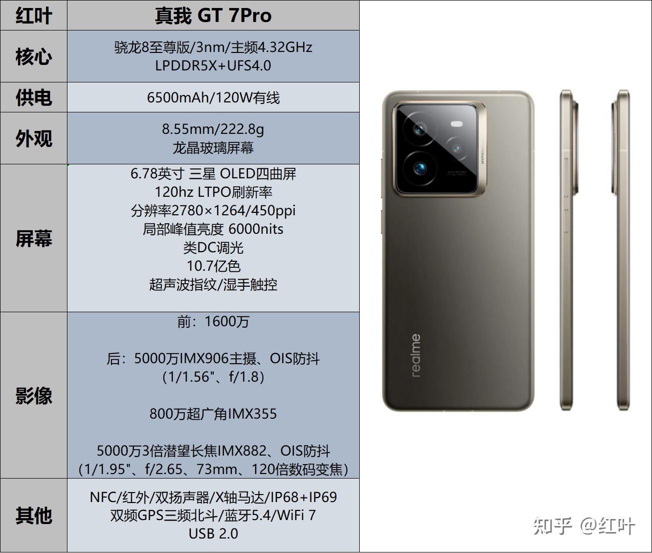 findX8和gt7Pro怎么选啊？ - 知乎