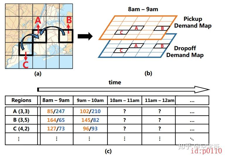 Atention-based ConvLSTM(AttConvLSTM) - 知乎