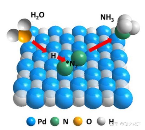 催化周报：Joule、JACS、Angew等大合集！！! - 知乎