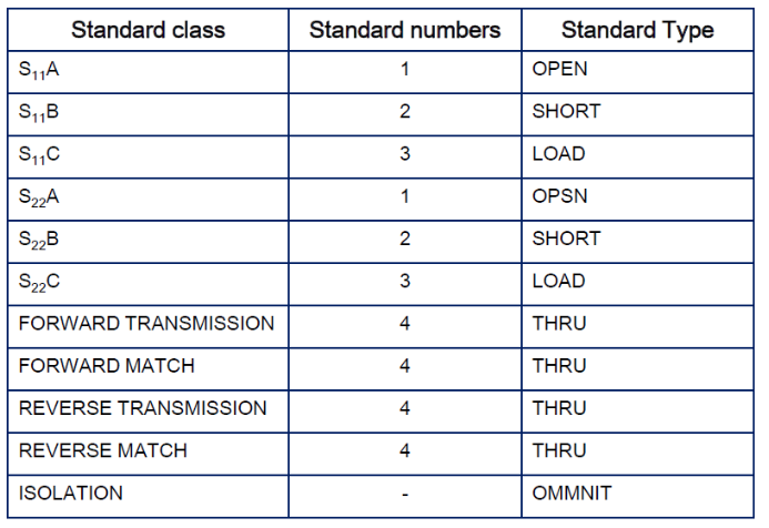 如何用网络分析仪建 CAL KIT - 知乎
