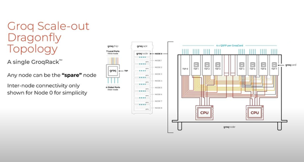 Groq：从头设计一个张量流式处理器架构 - 知乎