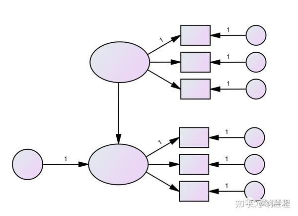AMOS从零到基本操作入门 - 知乎