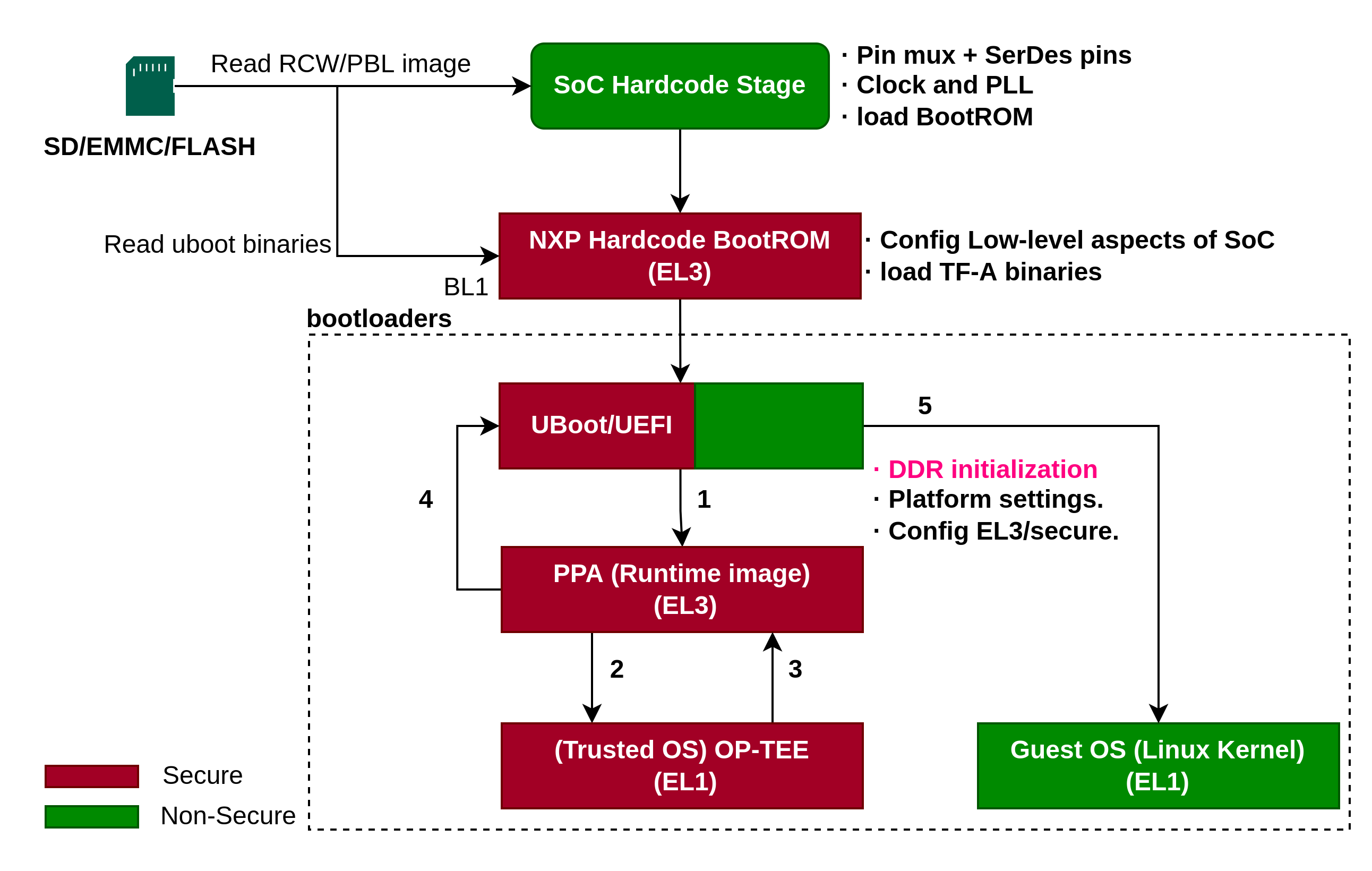 NXP-LS1046的启动流程 【参考note】 - 知乎