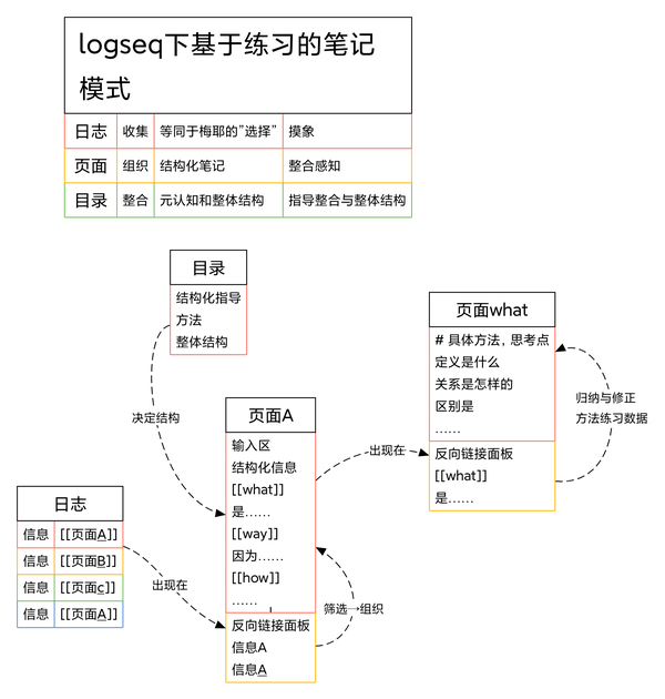 logseq手机端使用感受 - 知乎