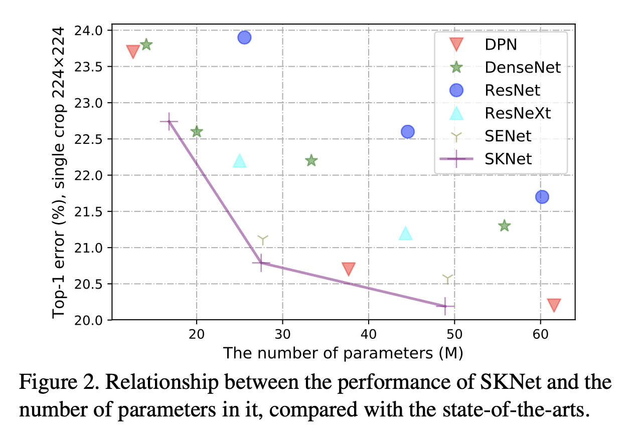 论文 Selective Kernel Networks（SKNet）解读 - 知乎