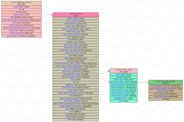【Linux内核|驱动模型】从“device_node tree”到“device tree” - 知乎