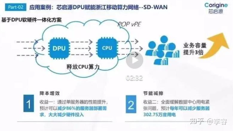 什么是DPU，DPU的技术路线如何演进？ - 知乎