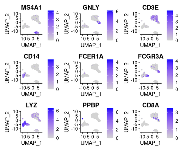 Seurat 4 R包源码解析 26: step12 找差异基因 FindAllMarkers(), FeaturePlot() - 知乎