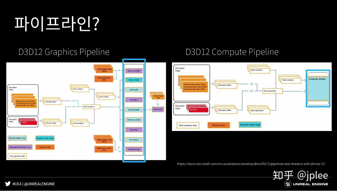 (PSO)How to use shader pipeline cache effectively. - 知乎