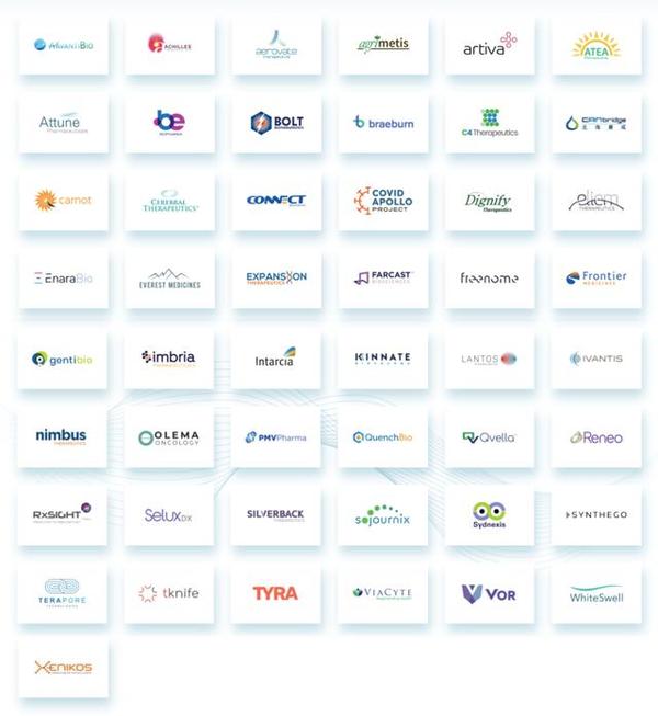 康桥资本对话RA Capital：做专业的价值投资，才能不惧生物医药市场泡沫 - 知乎