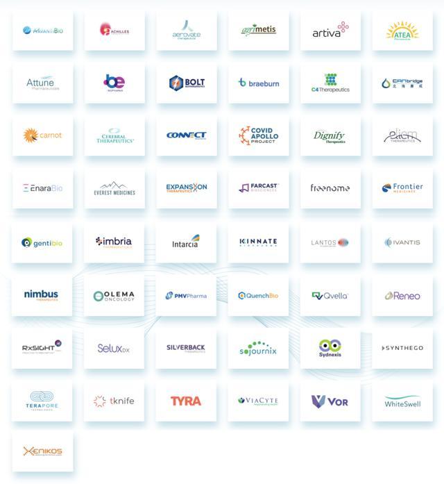 康桥资本对话RA Capital：做专业的价值投资，才能不惧生物医药市场泡沫 - 知乎