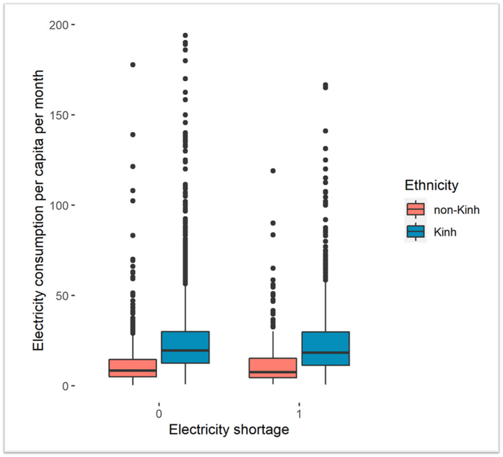 R语言学习：如何绘制箱型图？ - 知乎