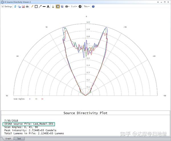 Ansys Zemax | 如何将光线追迹结果导出为IES格式 - 知乎