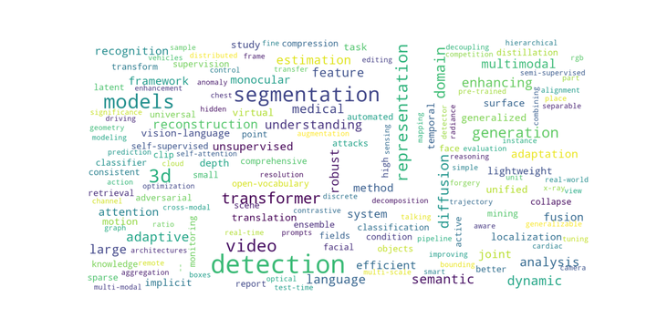 arXiv每日更新-20231010（今日关键词：detection, segmentation, models) - 知乎