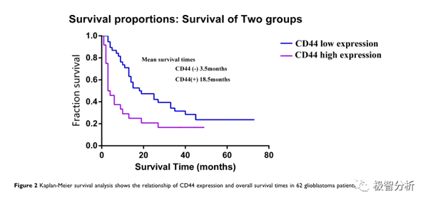 PICOT模式——实现临床研究的起步 - 知乎