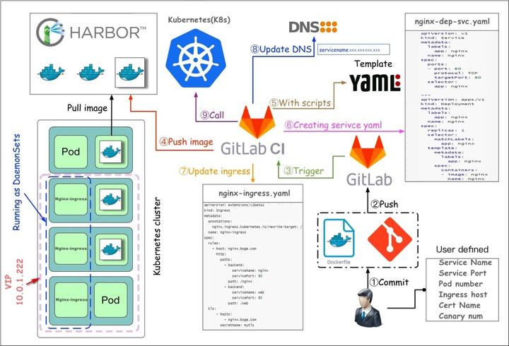 k8s自动化运维三 - 知乎