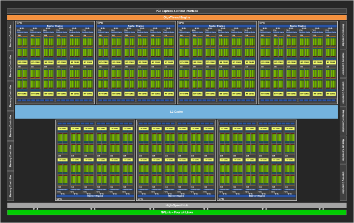 Nvidia Gpu 架构梳理 知乎