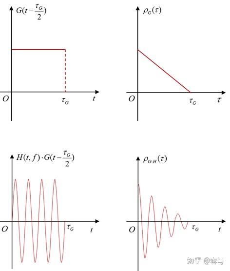 Matlab autocorr 函数的一些细节分析 - 知乎