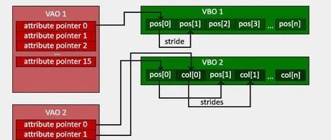 Opengl ES之YUV数据渲染 - 知乎
