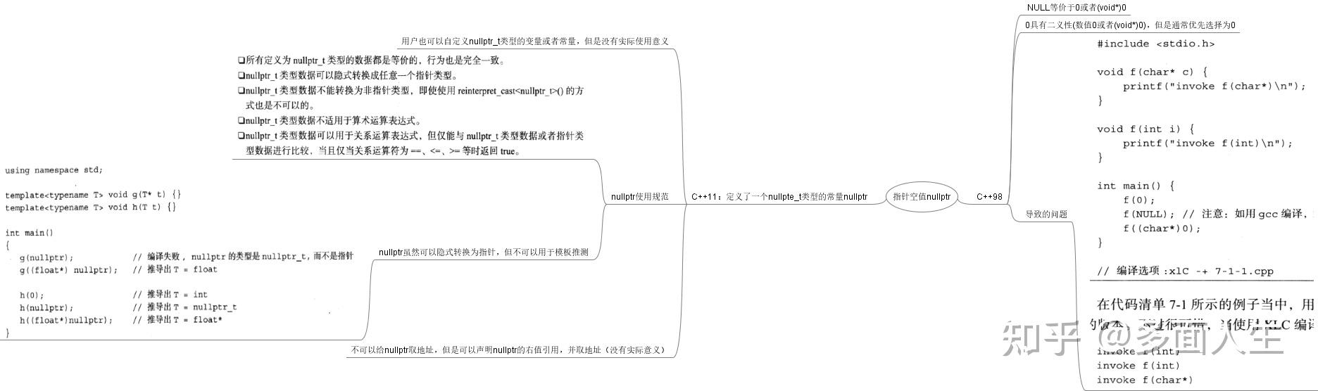 《深入理解C++11——C++11新特性解析与应用》读书笔记 - 知乎