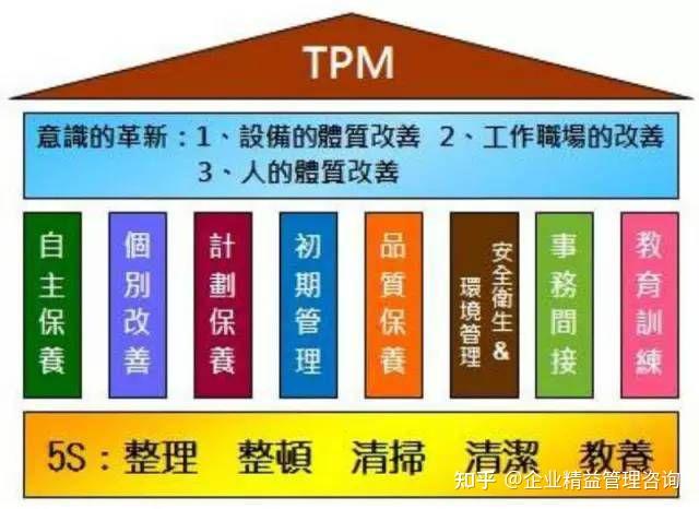 从一个TPM故事说起，什么是TPM？ - 知乎
