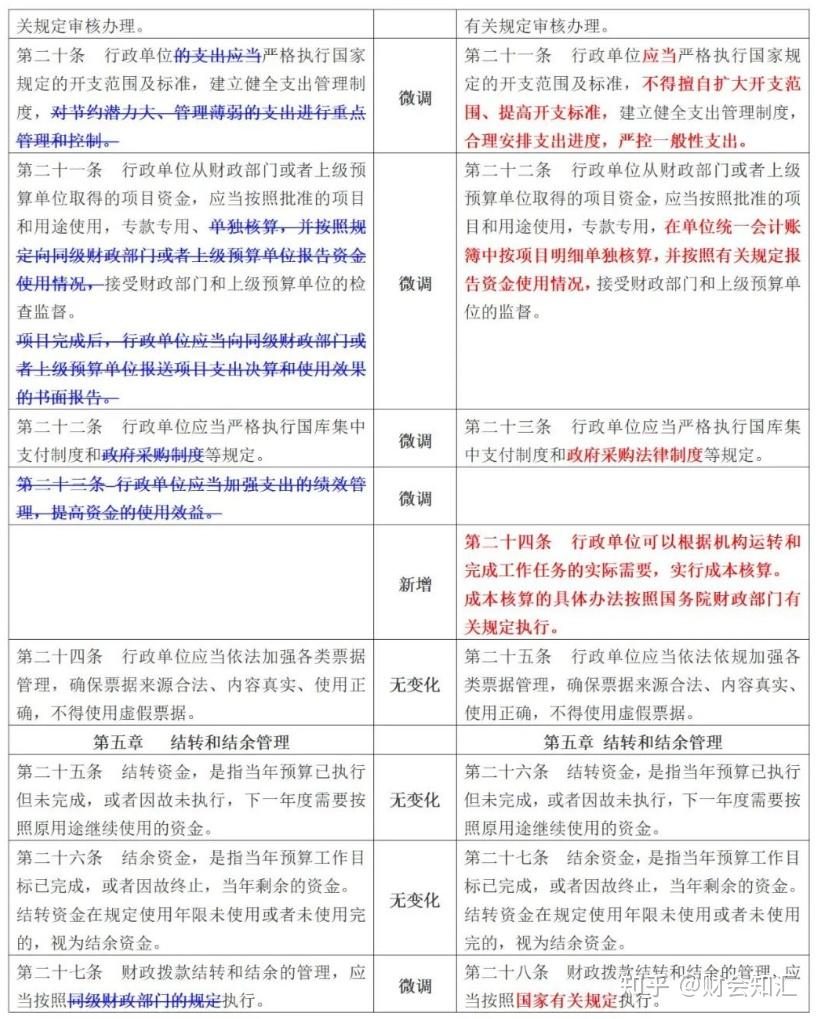 2023《行政单位财务规则》(财政部令第113号)新旧变化的分析比较 知乎