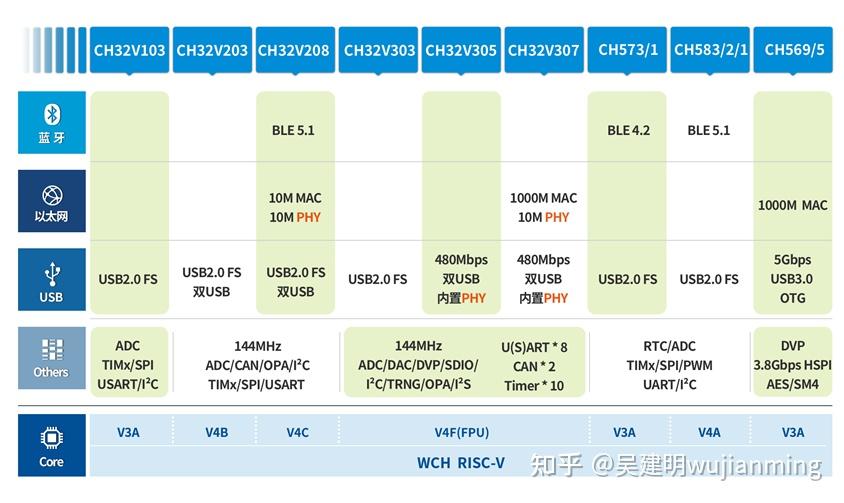 RISCV基础原理介绍 - 知乎