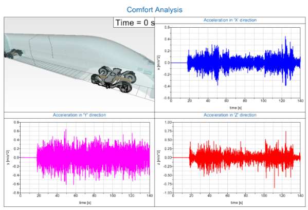 数字成就“中国速度”｜Simpack助力中国铁路创新发展 - 知乎